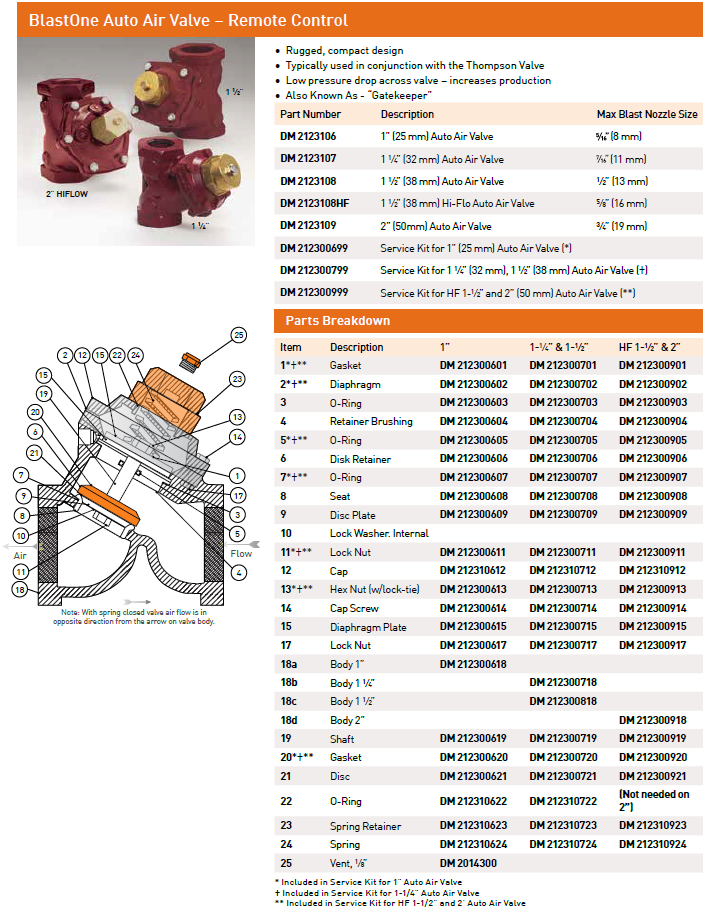 Auto Air Valve for Blast Pot » Abrasive Sand Blasting Spray Equipment ...