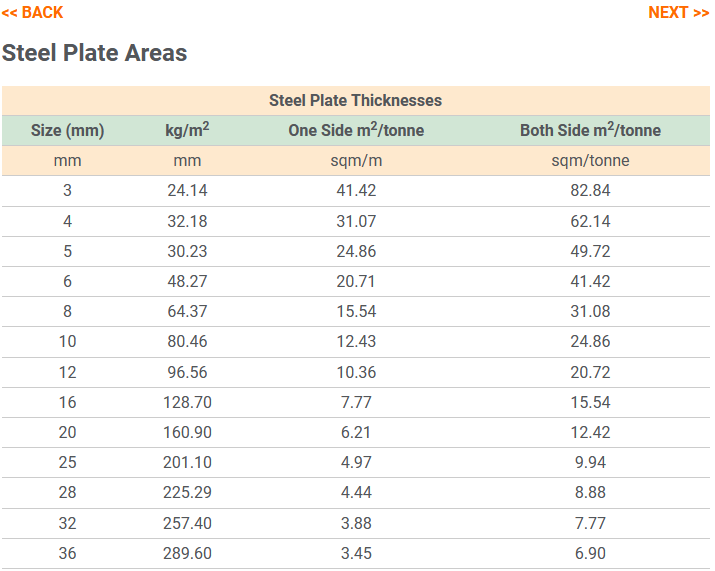 Steel Plate Areas » Blast Booths Spray Paint Booths Abrasives Media ...